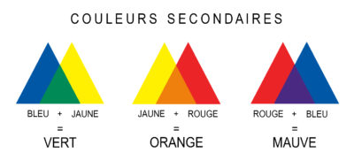 Comment choisir les couleurs qui vous vont bien ! | Edgard