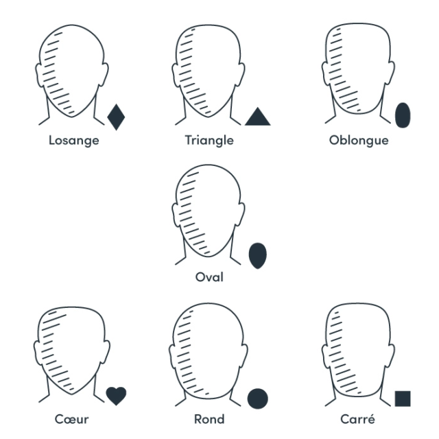 Comment choisir son col de chemise